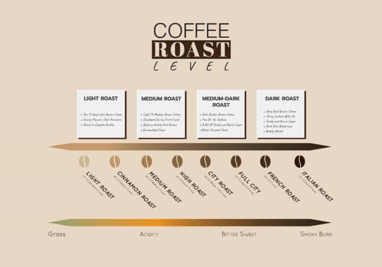How To Drink Coffee: The Ultimate Coffee Drinking Guide | DineWithDrinks