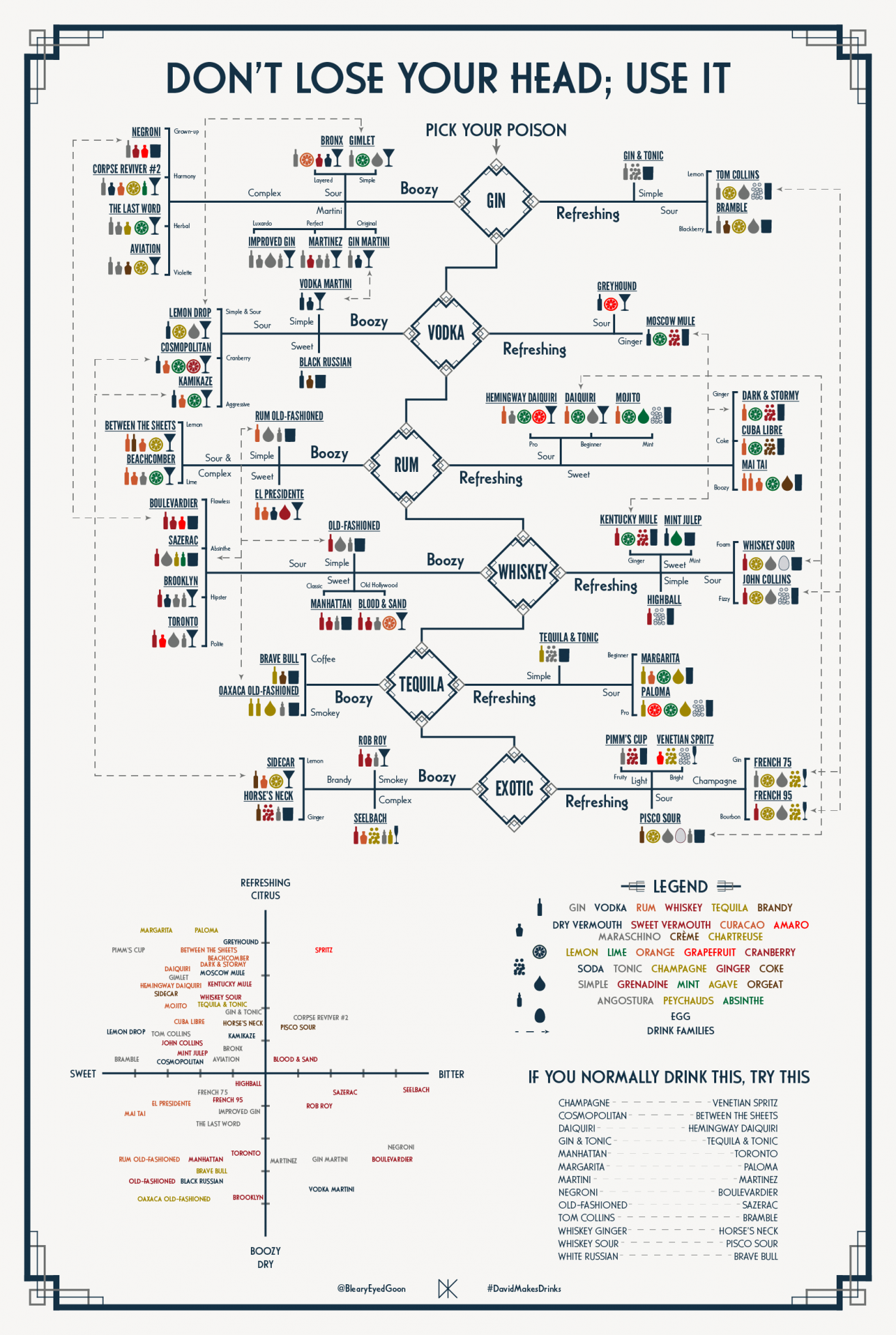 How To Make Your Own Drink (Foolproof Cocktail Formula) | DineWithDrinks