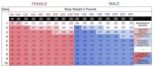 How Much Wine To Get Drunk? (Chart & Biological Factors) | DineWithDrinks
